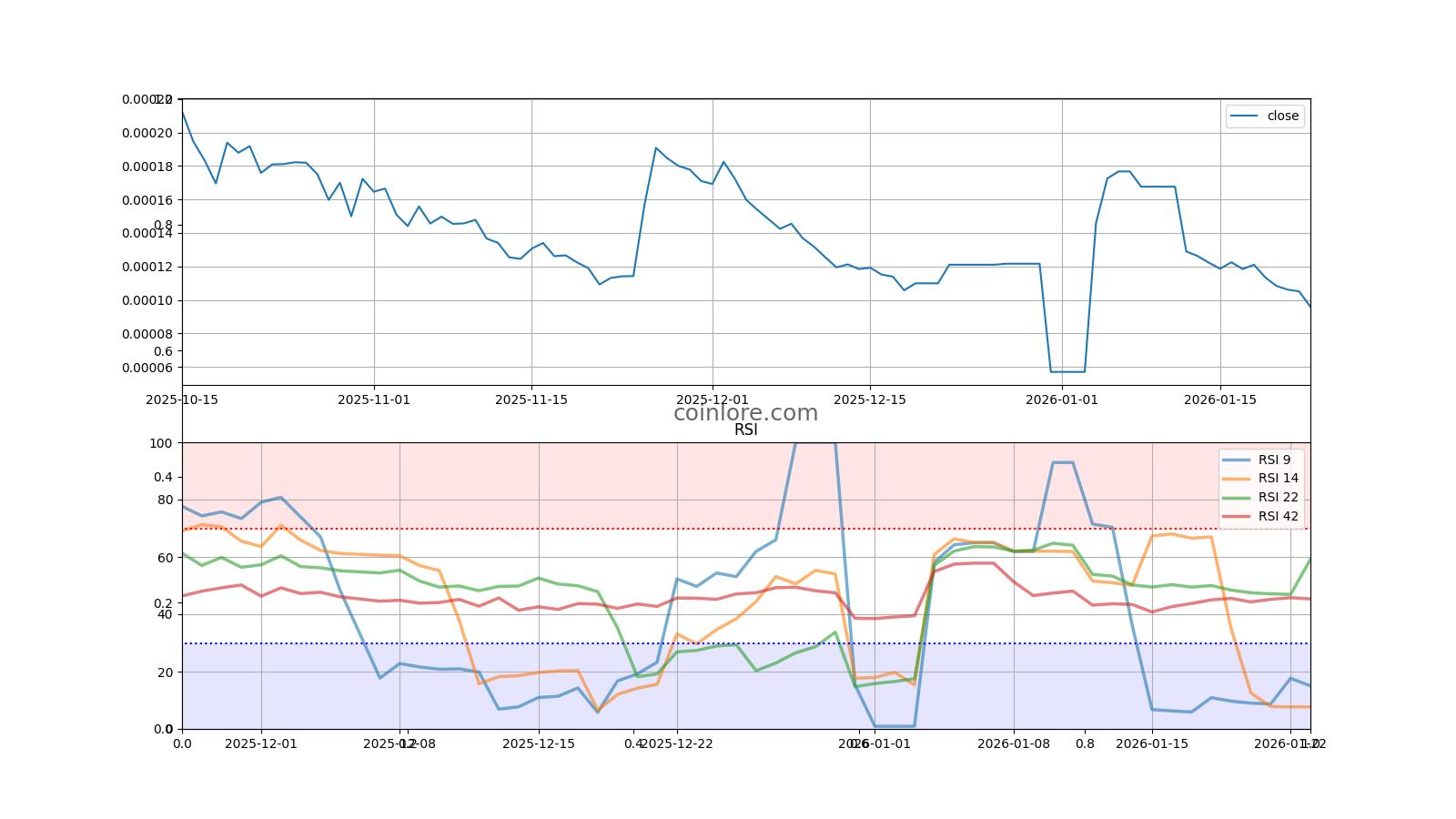 NPCS AI RSI indicator