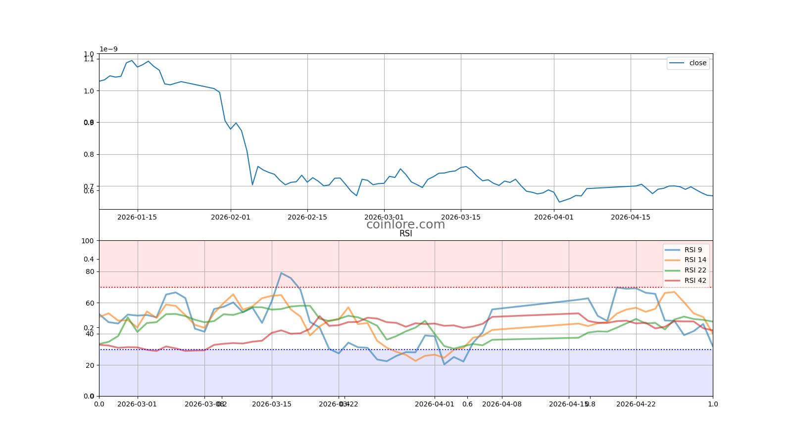 NSights RSI indicator