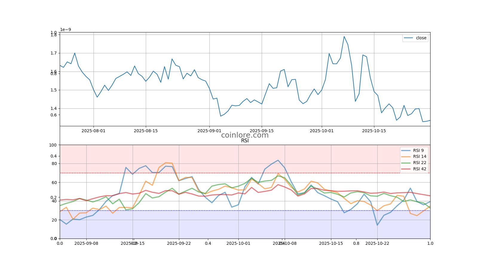 NSights RSI indicator