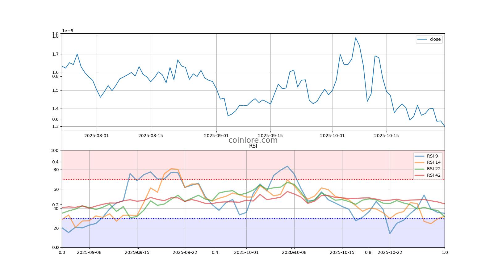 NSights RSI indicator