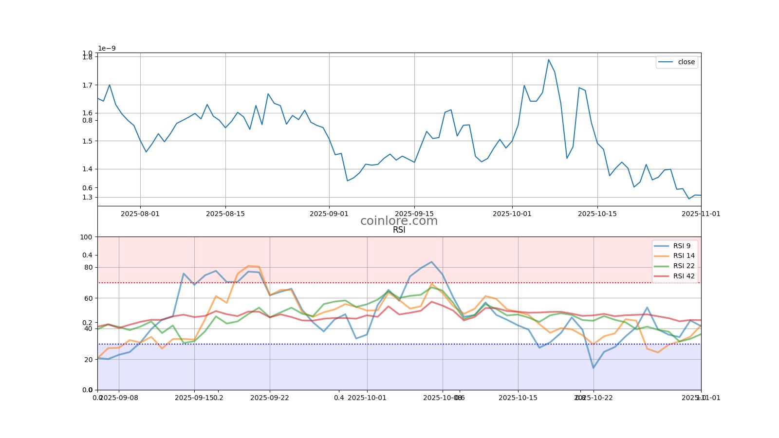 NSights RSI indicator