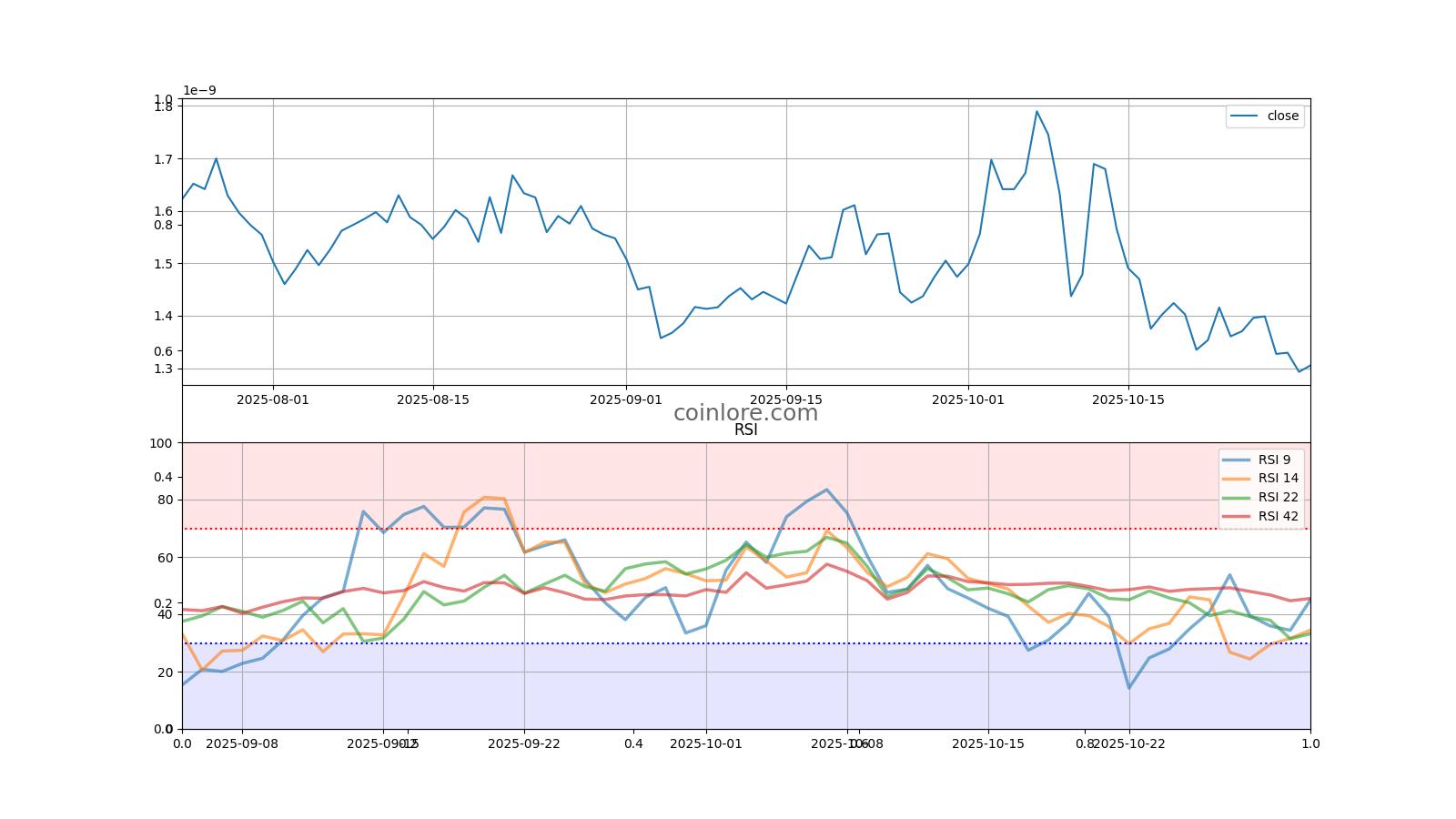 NSights RSI indicator