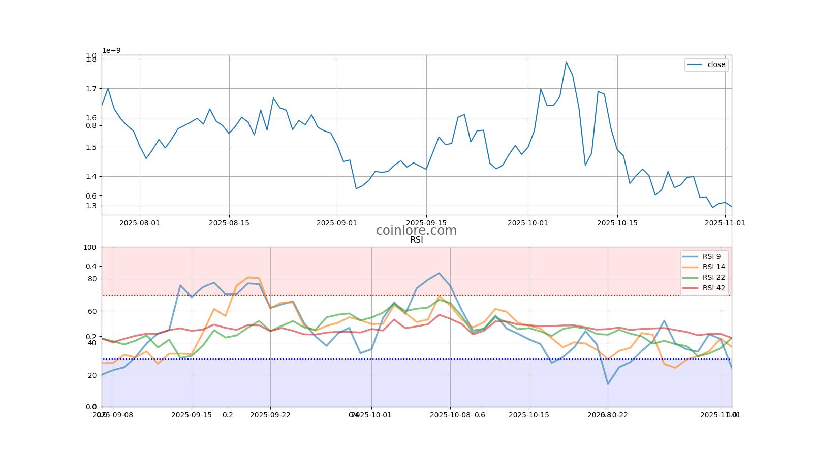 NSights RSI indicator