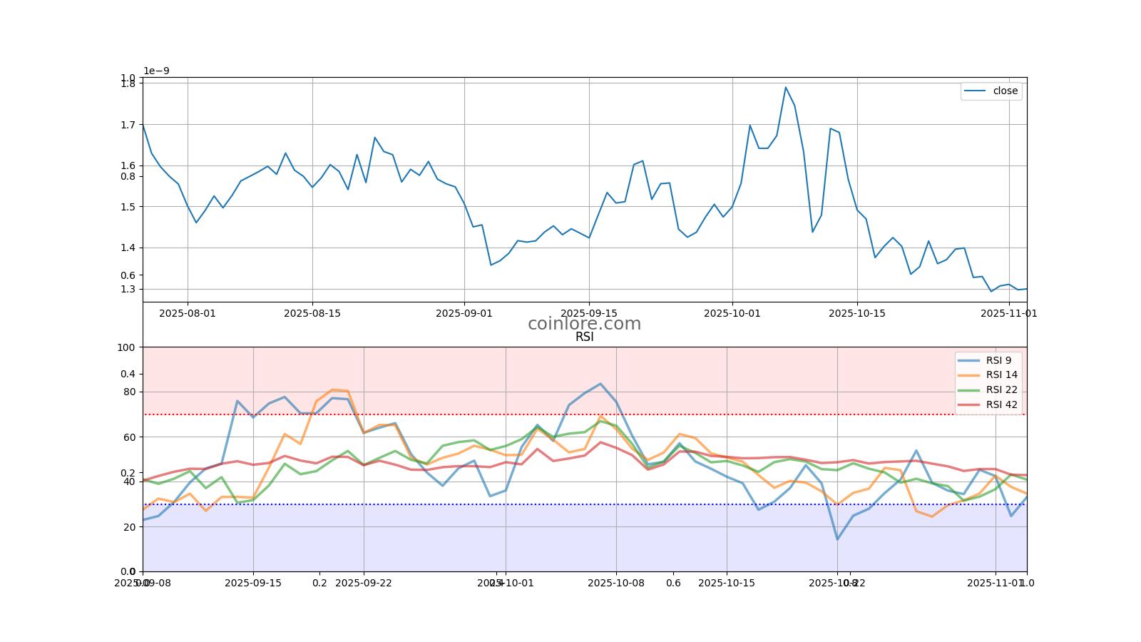 NSights RSI indicator
