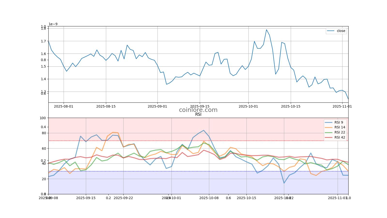 NSights RSI indicator