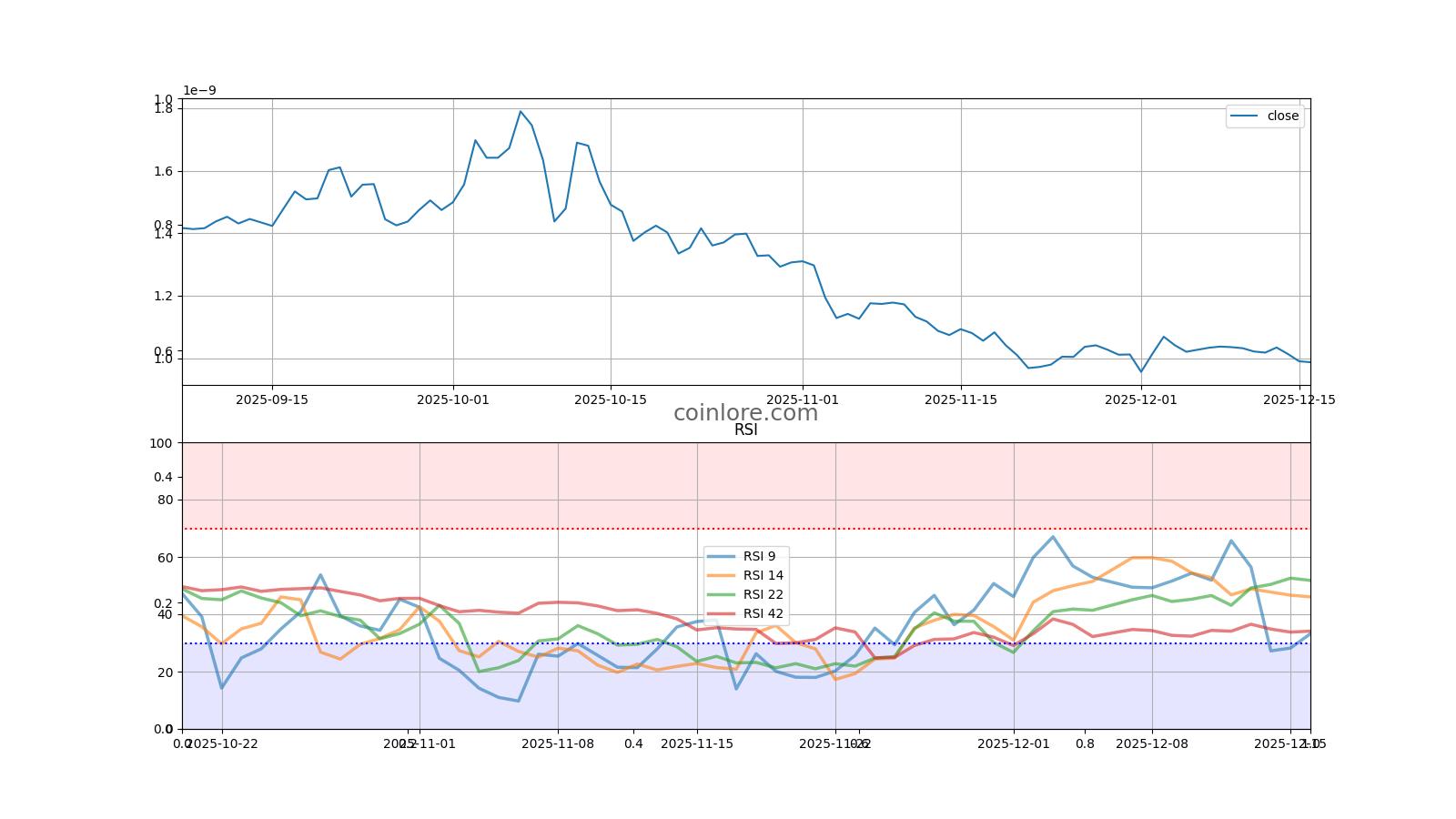 NSights RSI indicator