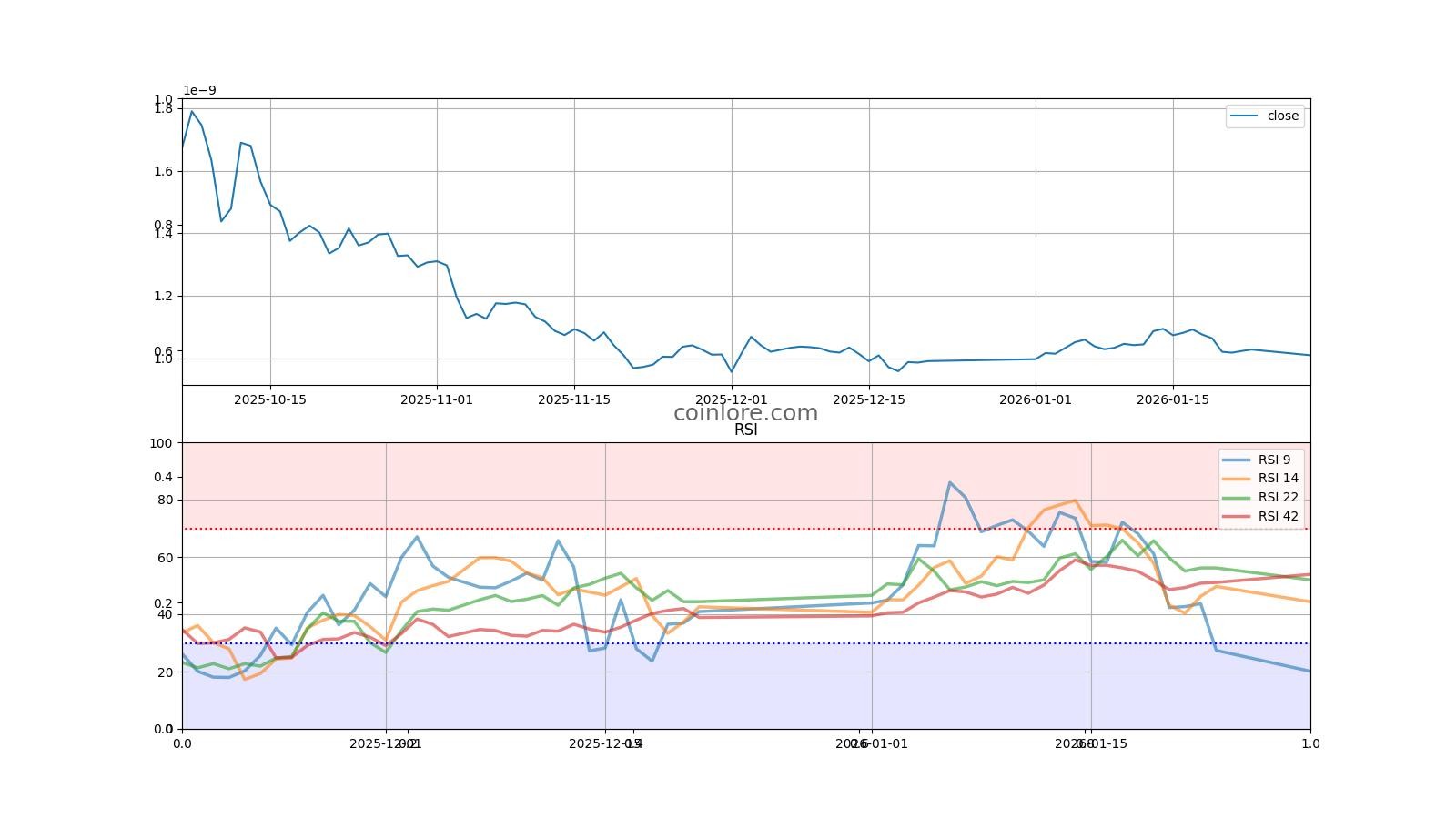 nSights RSI indicator