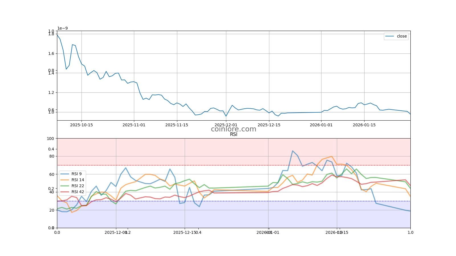 NSights RSI indicator