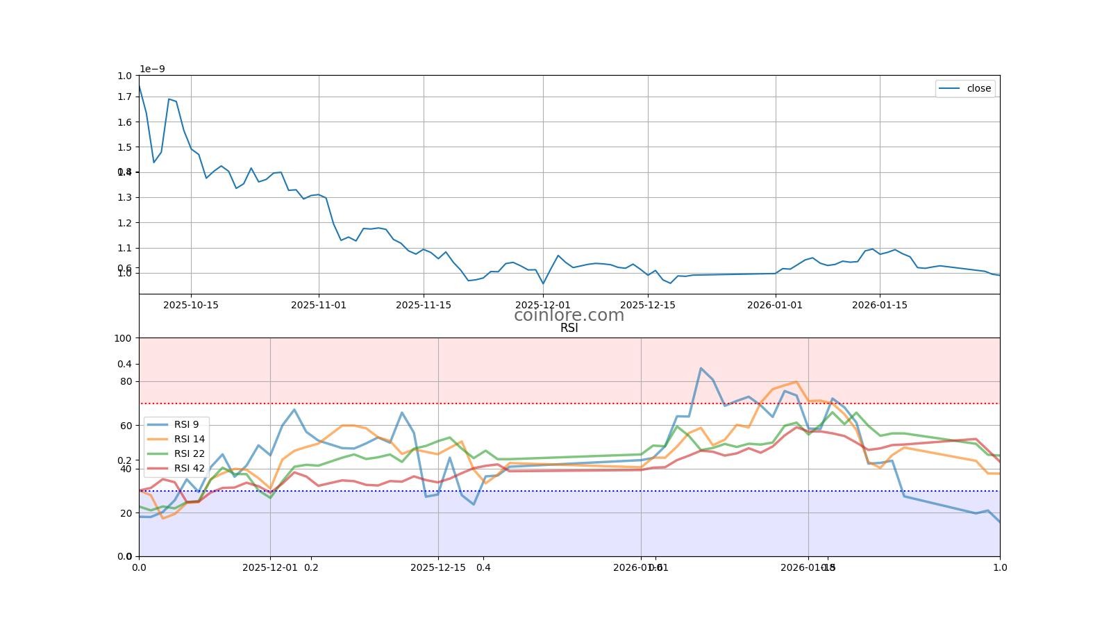 NSights RSI indicator
