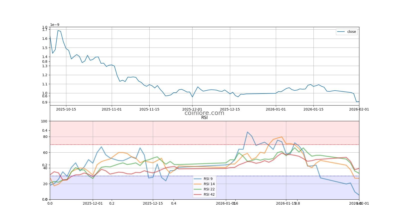 NSights RSI indicator
