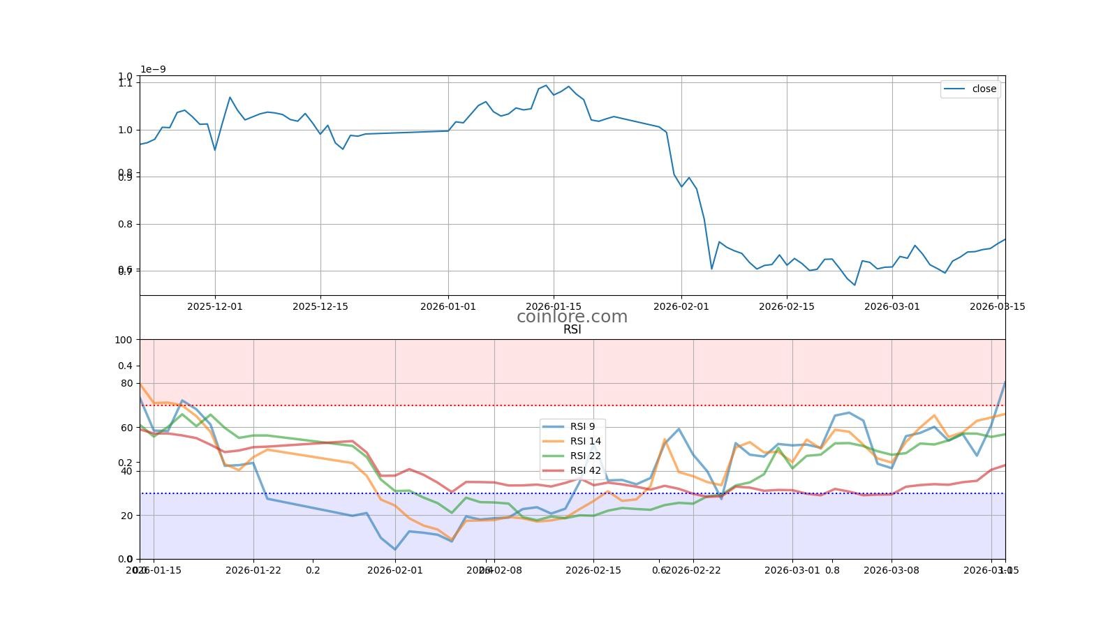 nSights RSI indicator