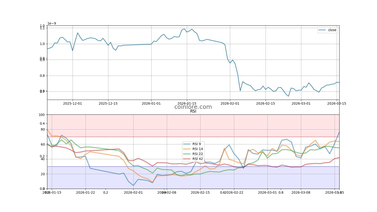 NSights RSI indicator