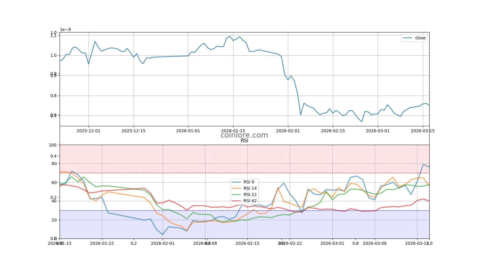 NSights RSI indicator