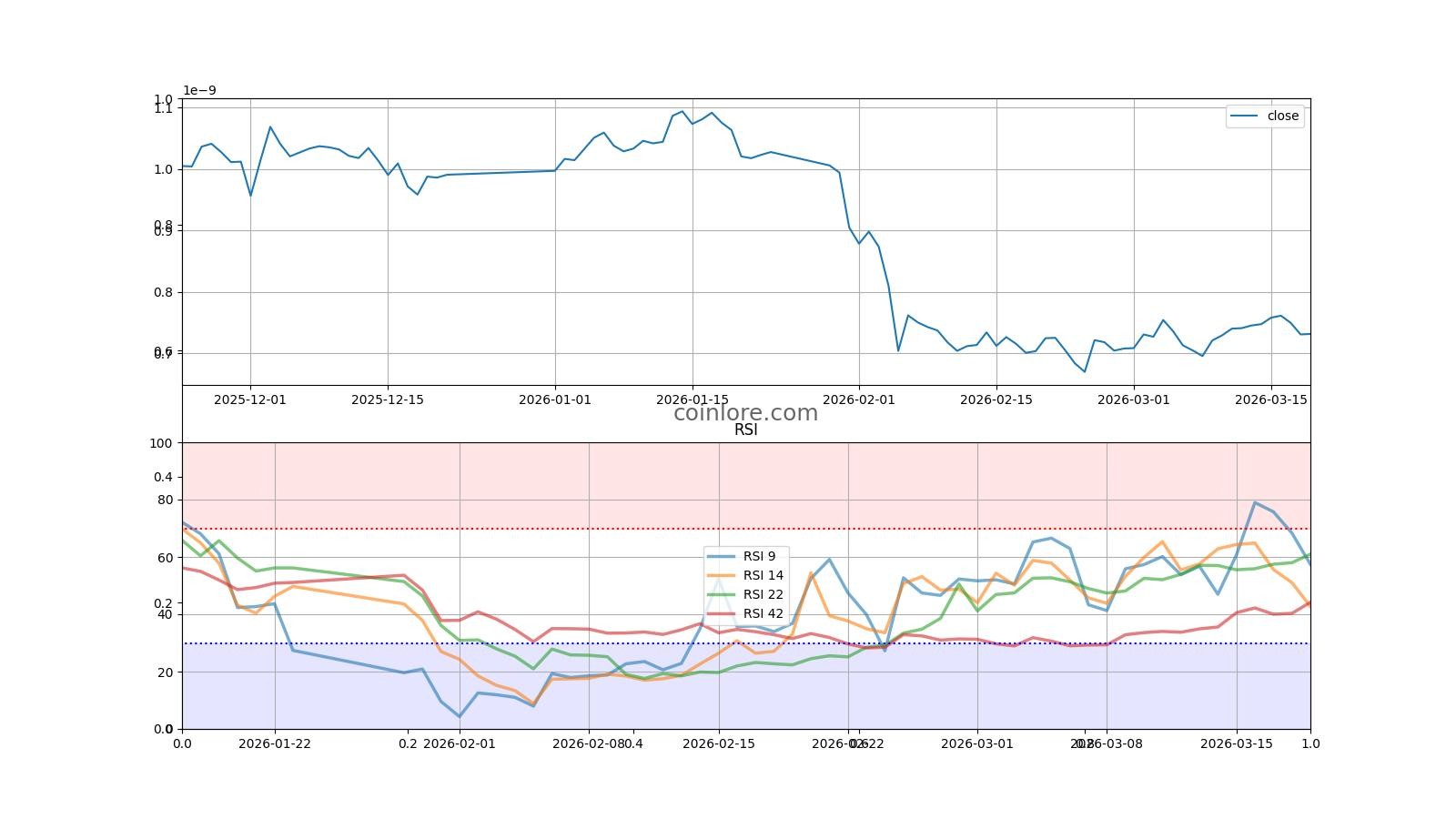 NSights RSI indicator