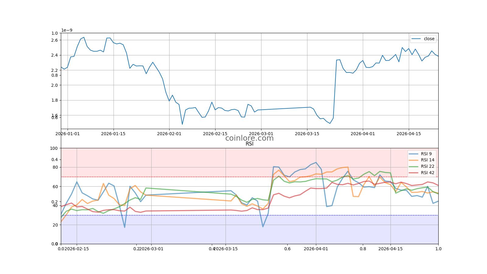 nsurance RSI indicator