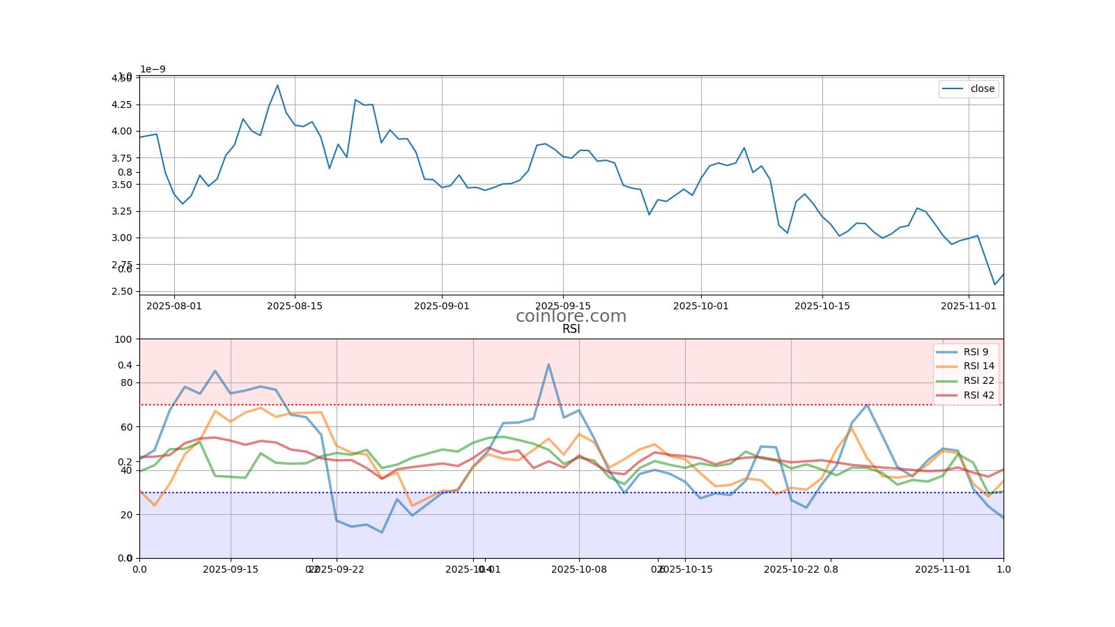 nsurance RSI indicator