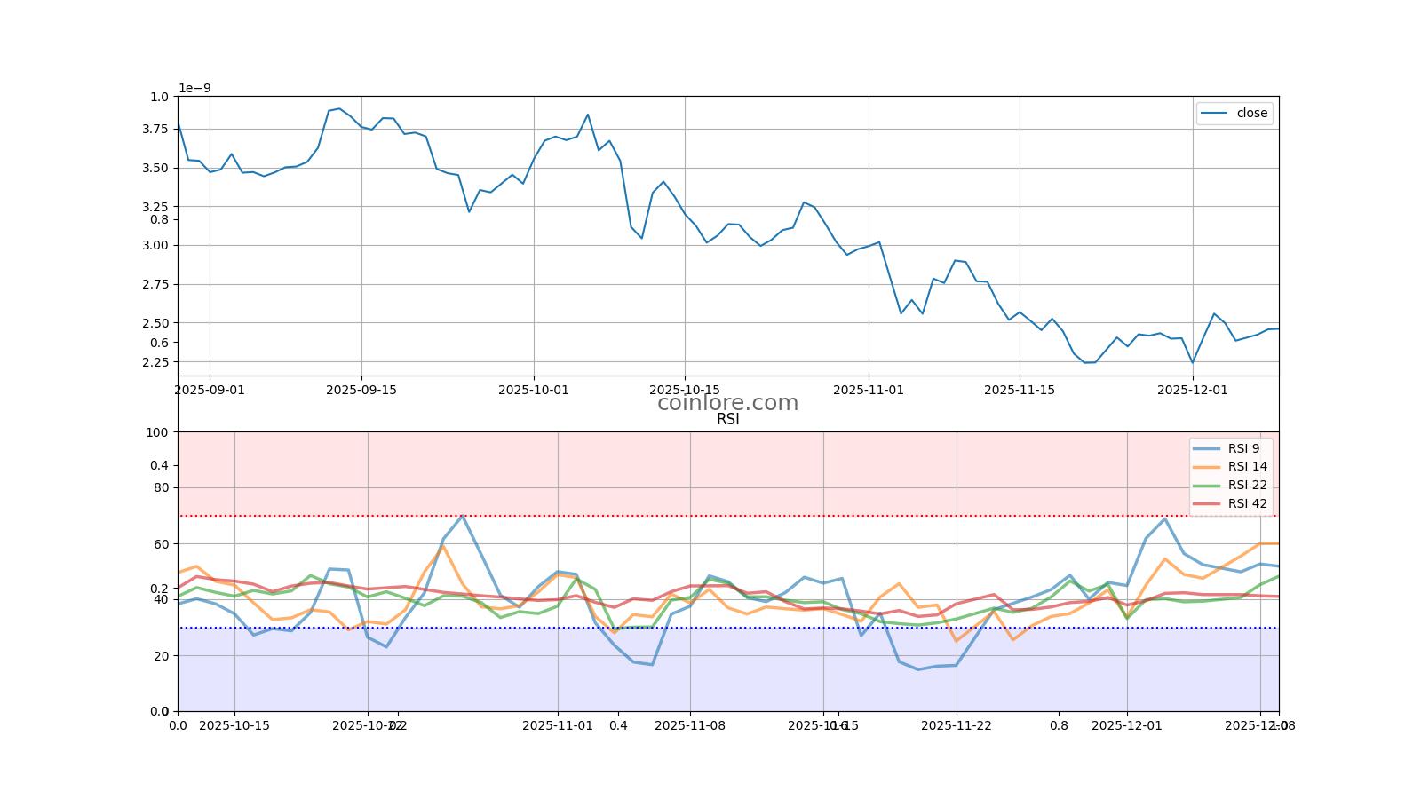 nsurance RSI indicator