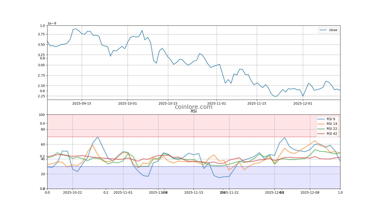 nsurance RSI indicator