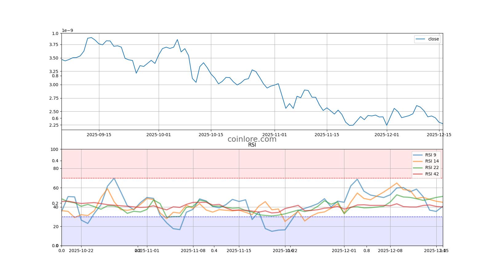 nsurance RSI indicator