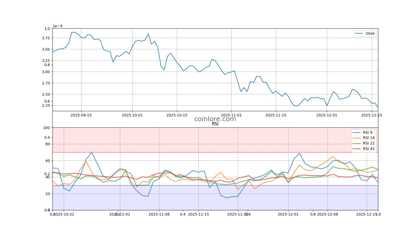 nsurance RSI indicator