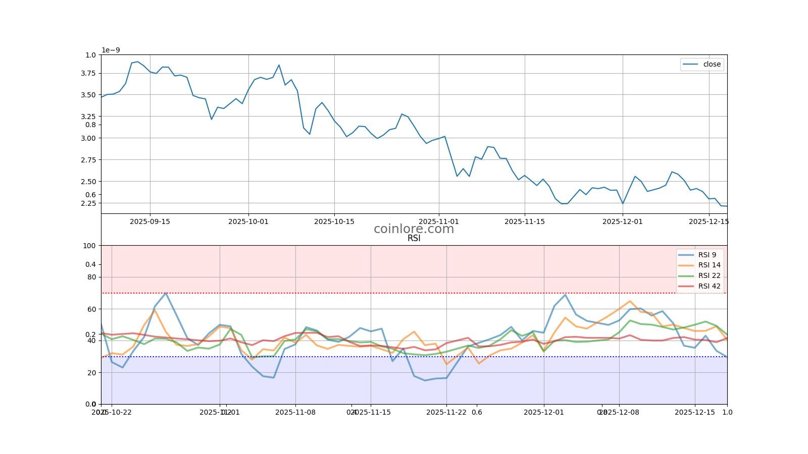 nsurance RSI indicator
