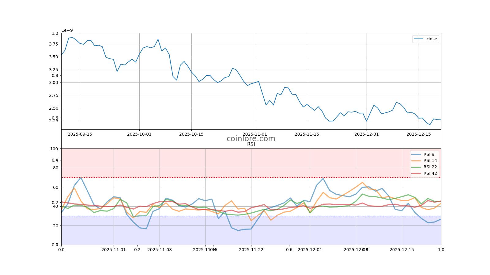 nsurance RSI indicator
