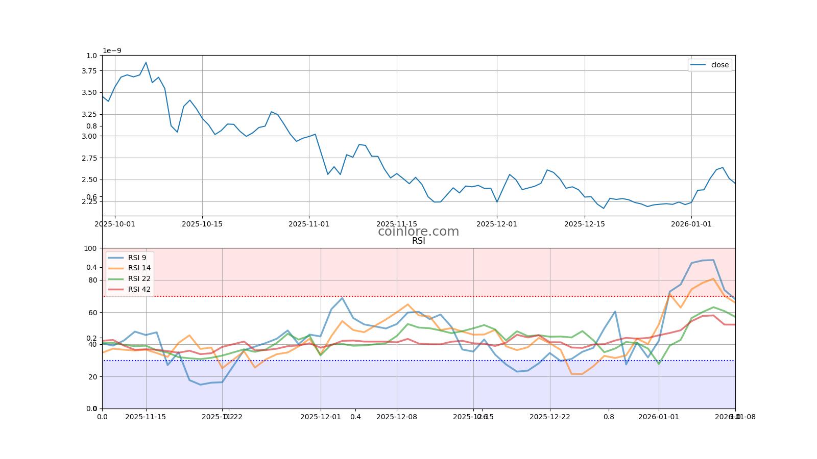 nsurance RSI indicator