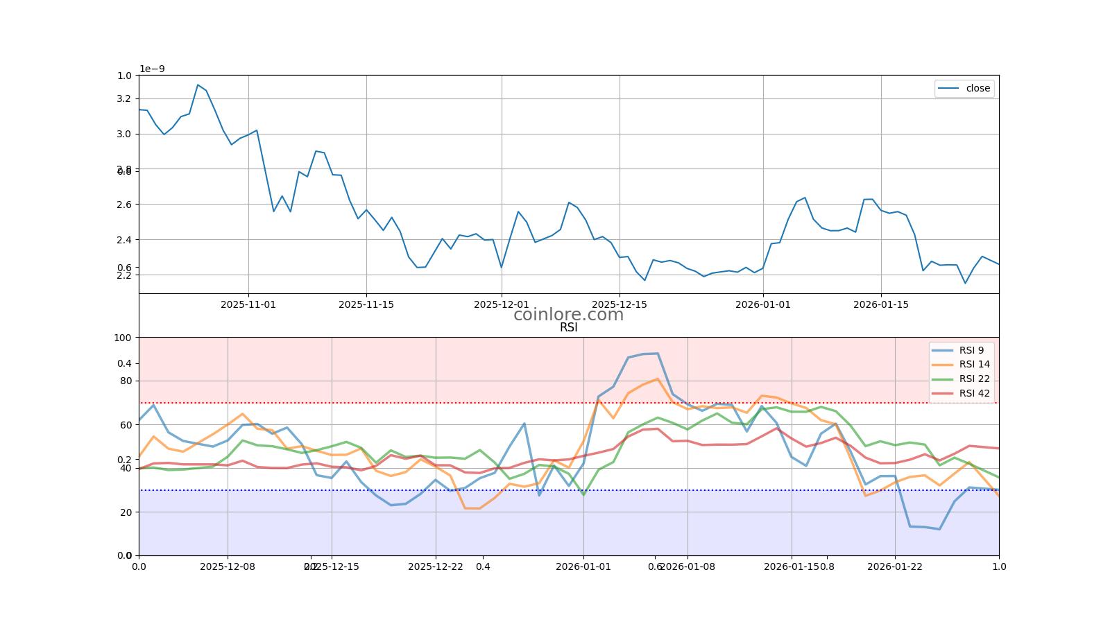nsurance RSI indicator