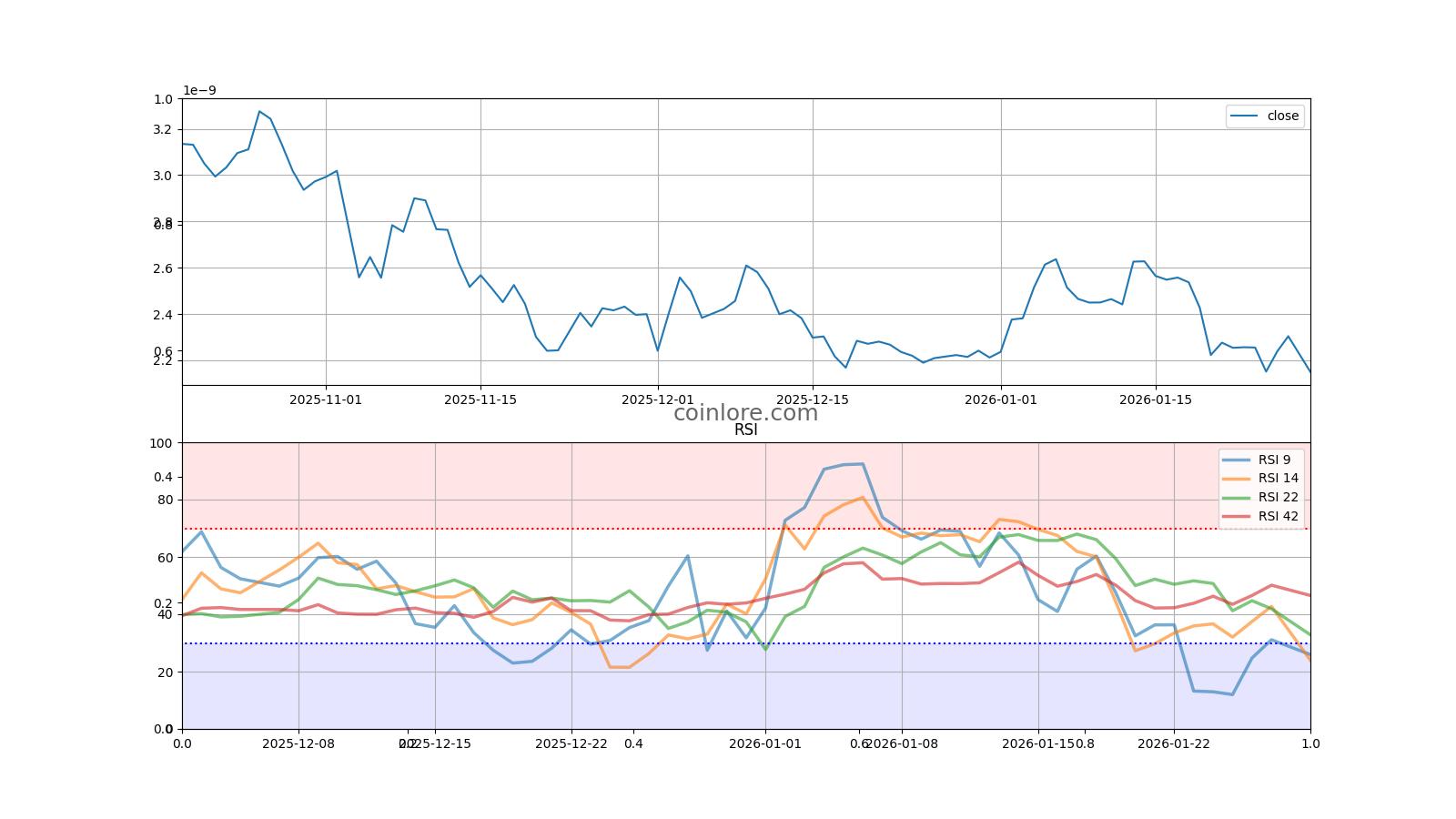 nsurance RSI indicator