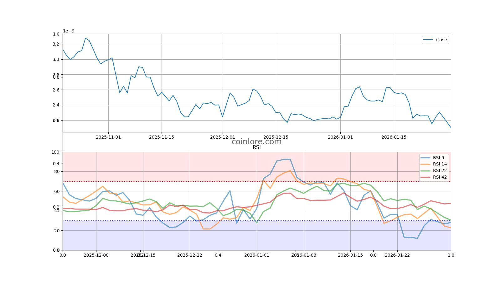 nsurance RSI indicator