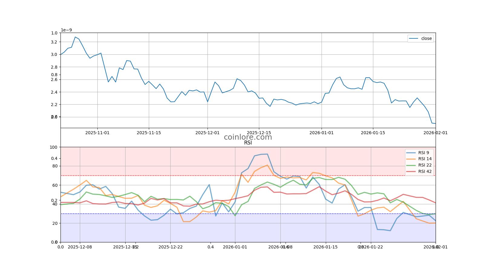 nsurance RSI indicator
