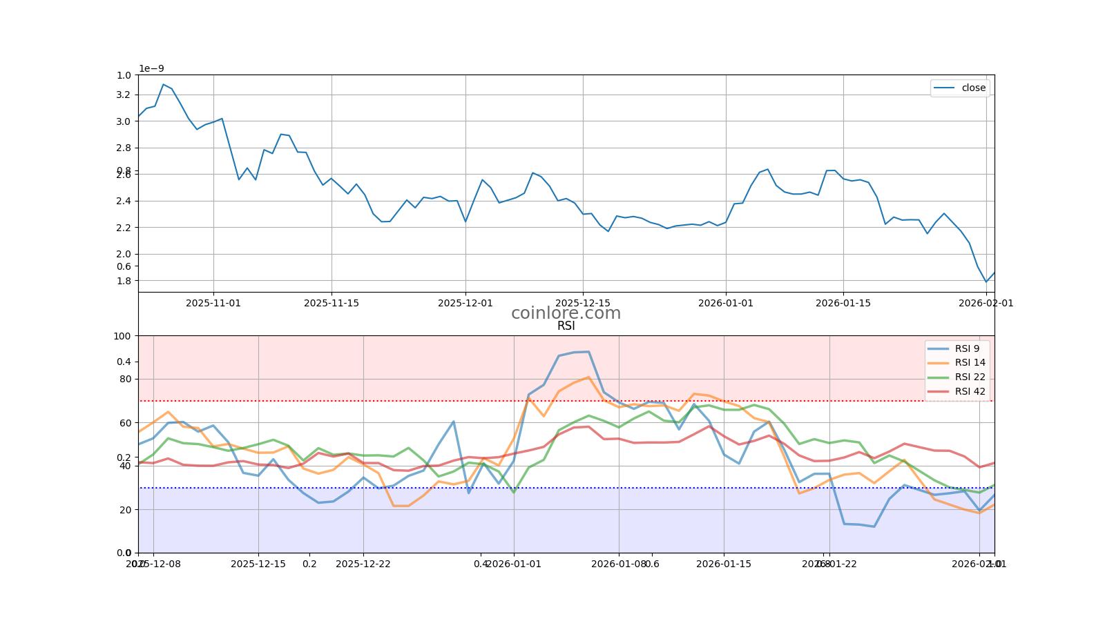 nsurance RSI indicator