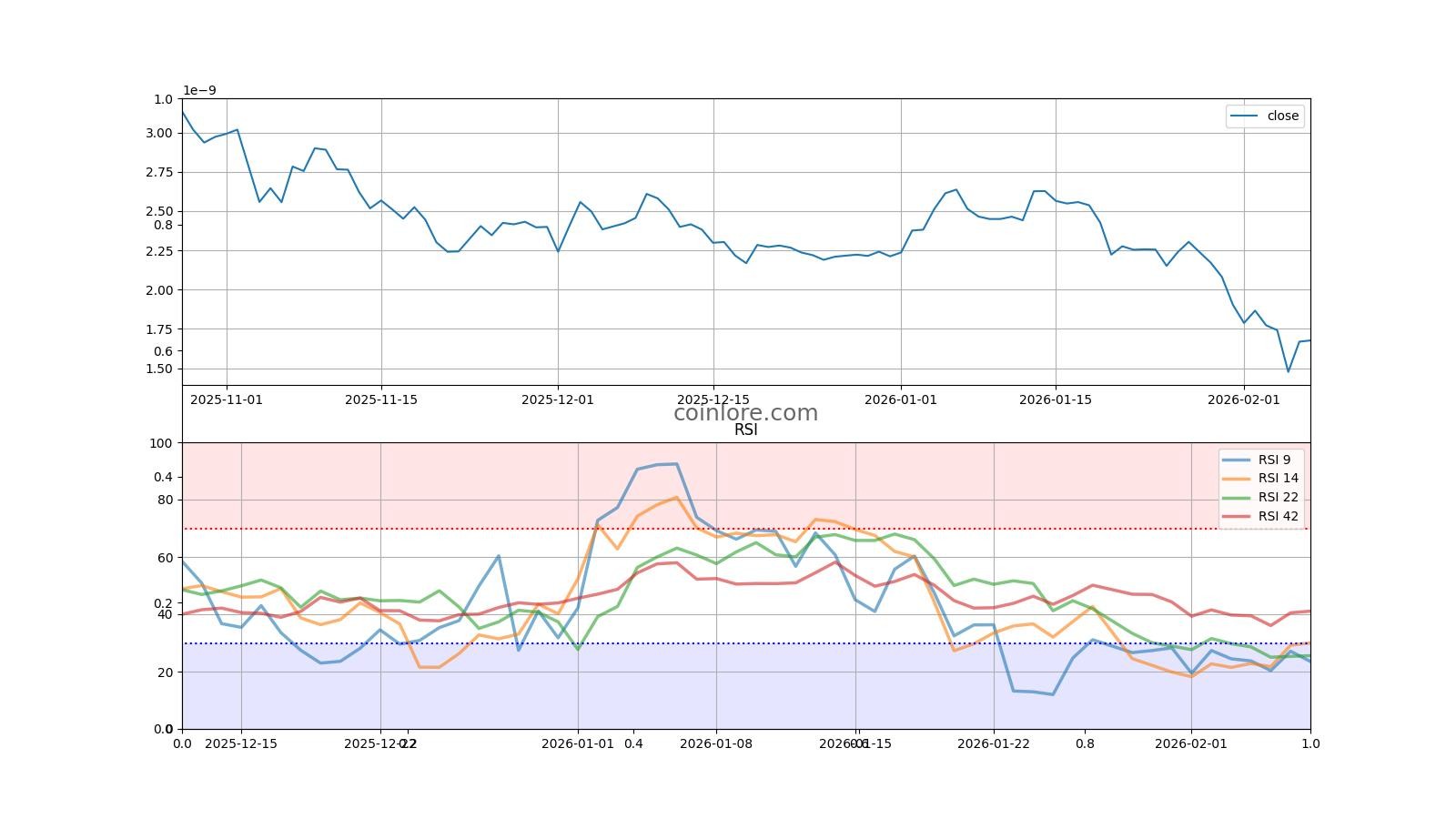 nsurance RSI indicator