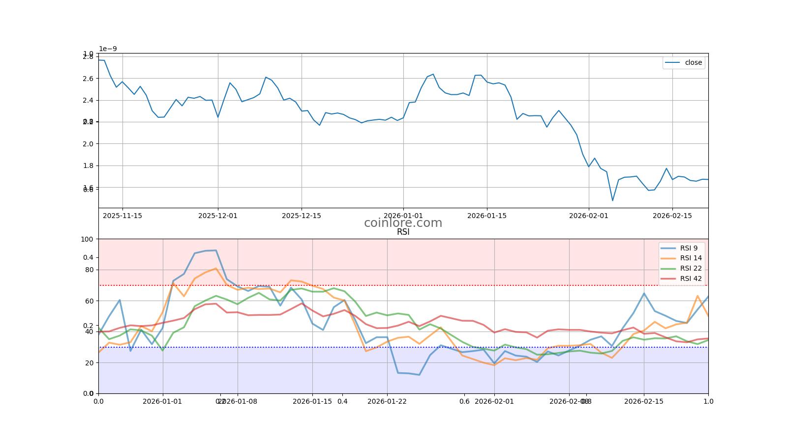 nsurance RSI indicator