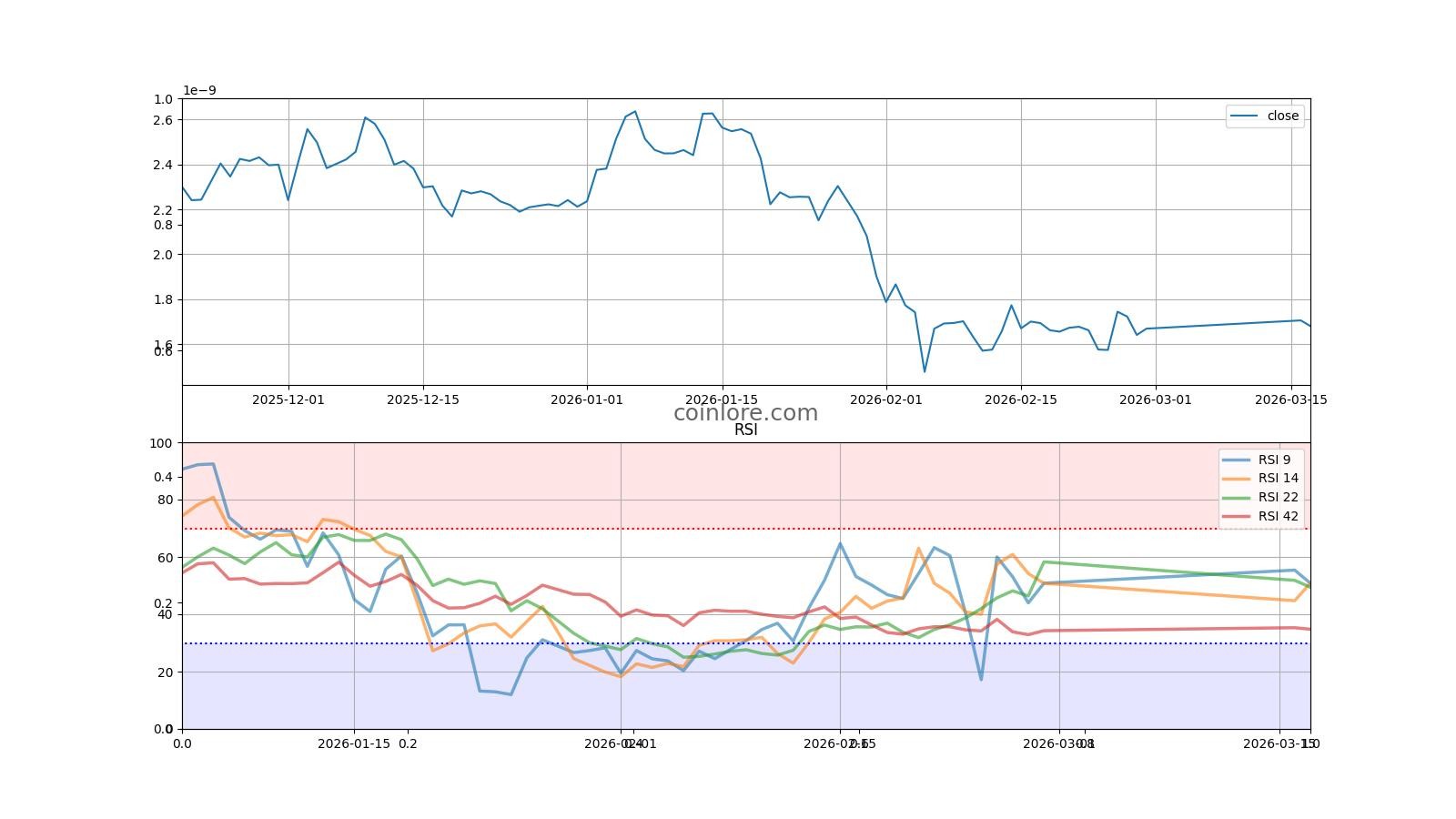 nsurance RSI indicator