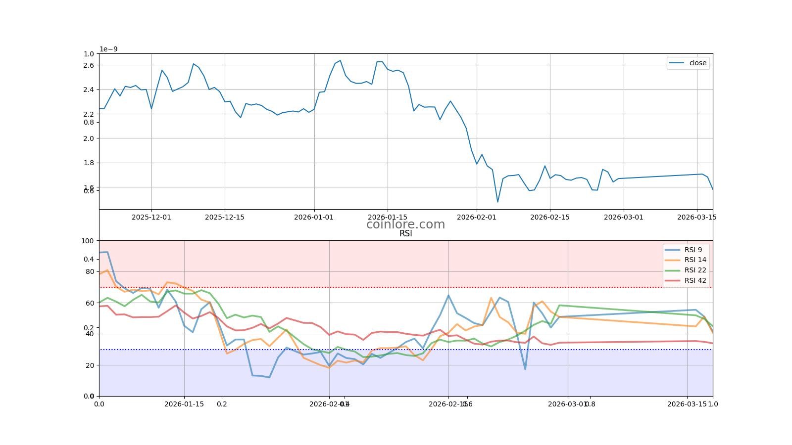 nsurance RSI indicator
