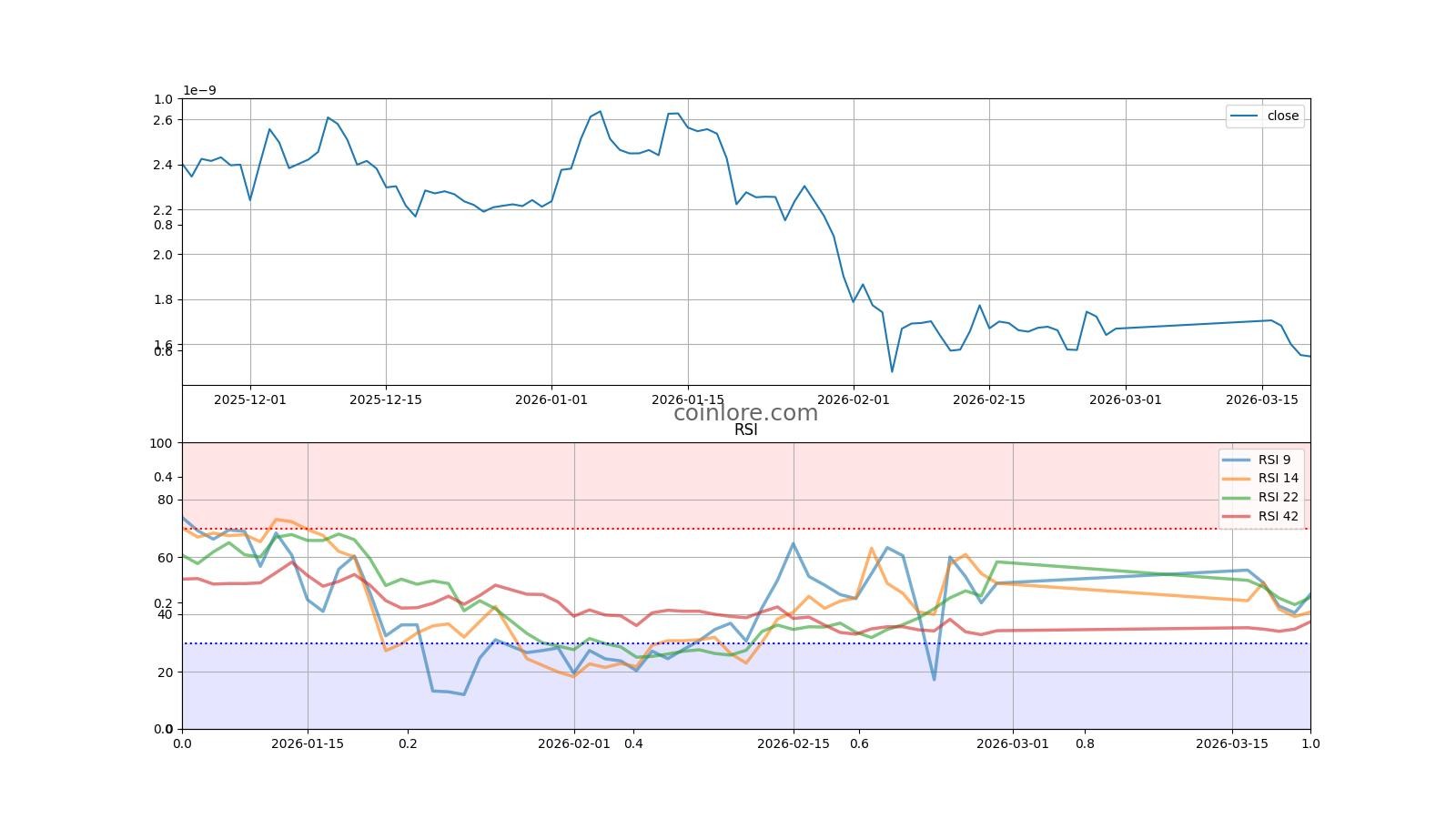 nsurance RSI indicator