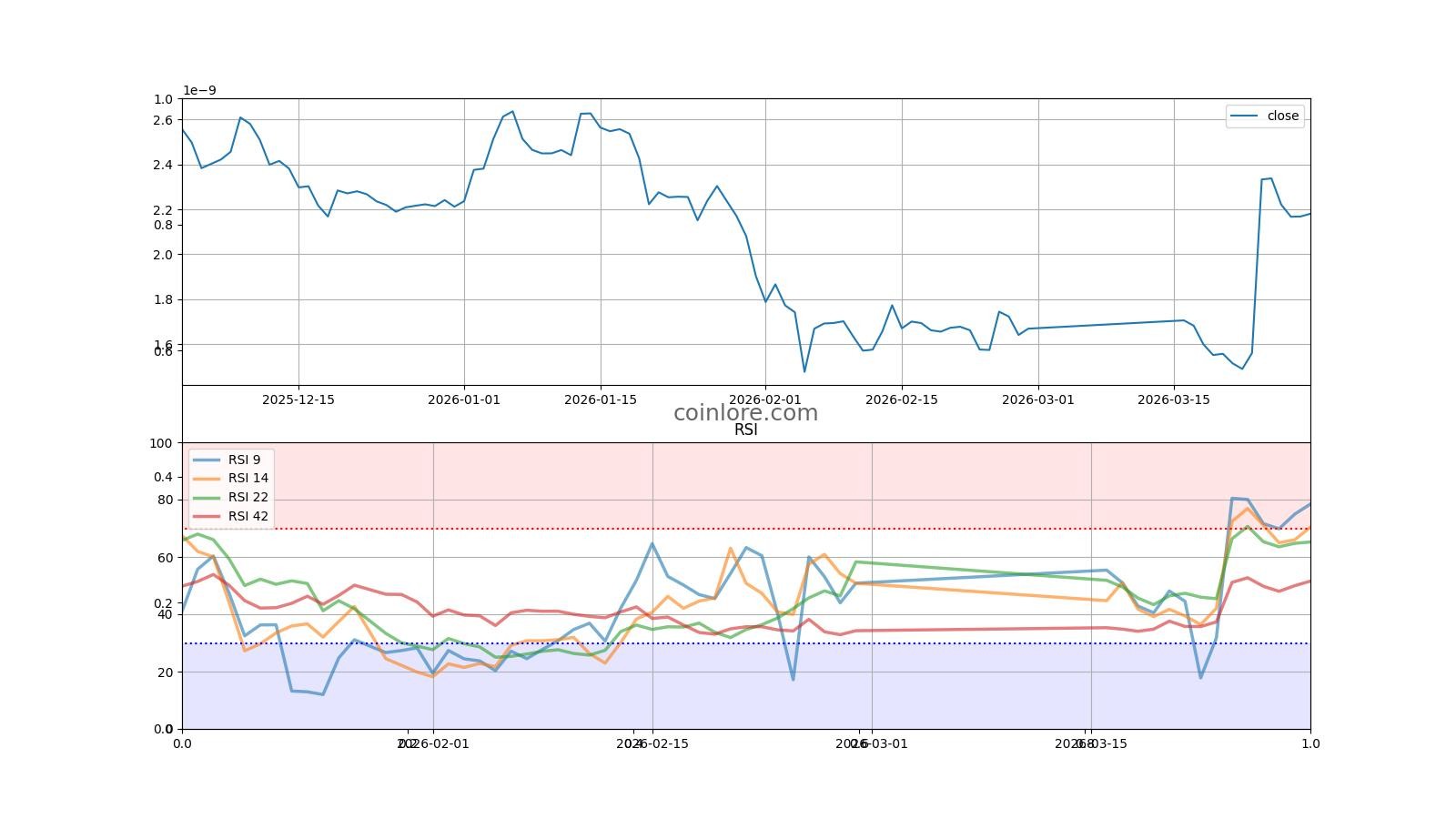 nsurance RSI indicator