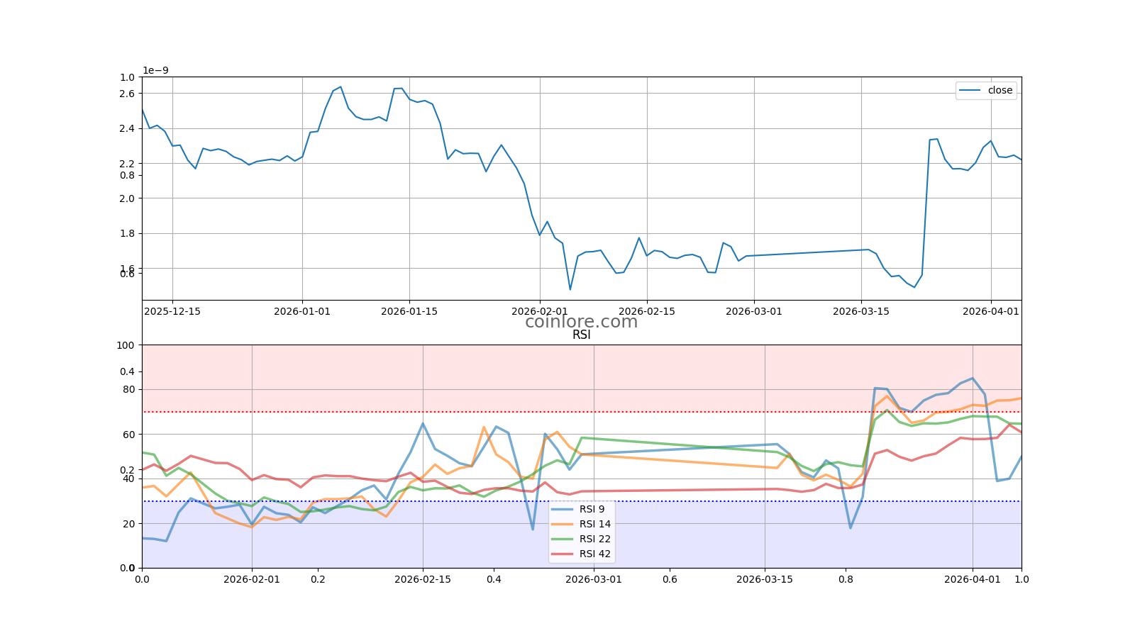 nsurance RSI indicator