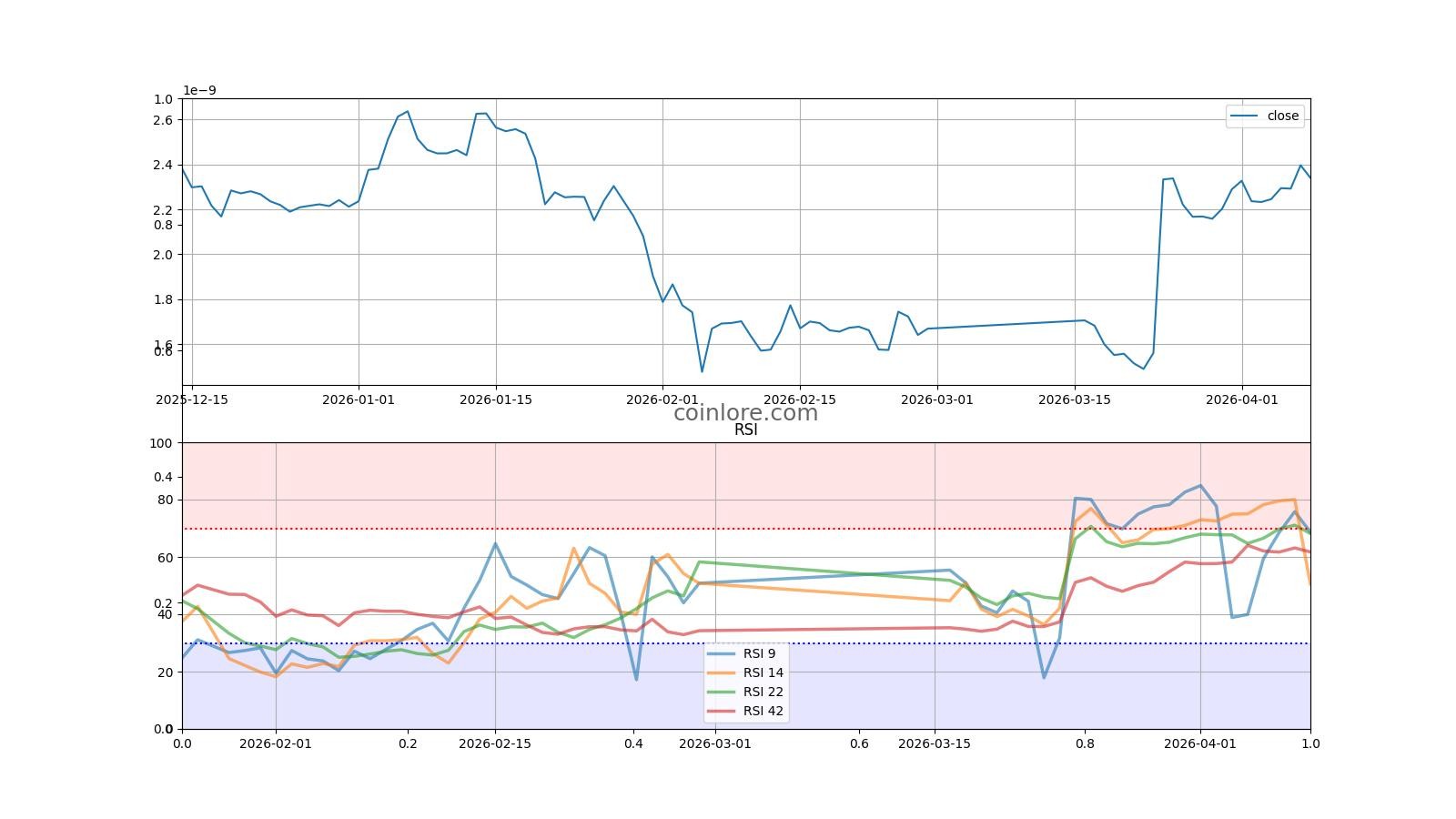 nsurance RSI indicator