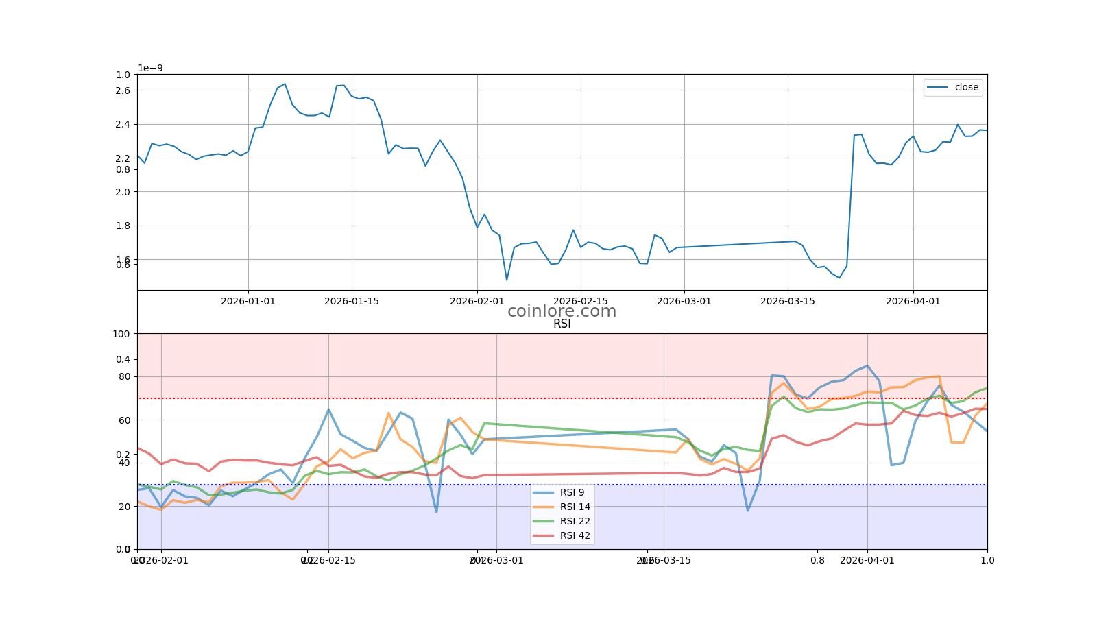 nsurance RSI indicator