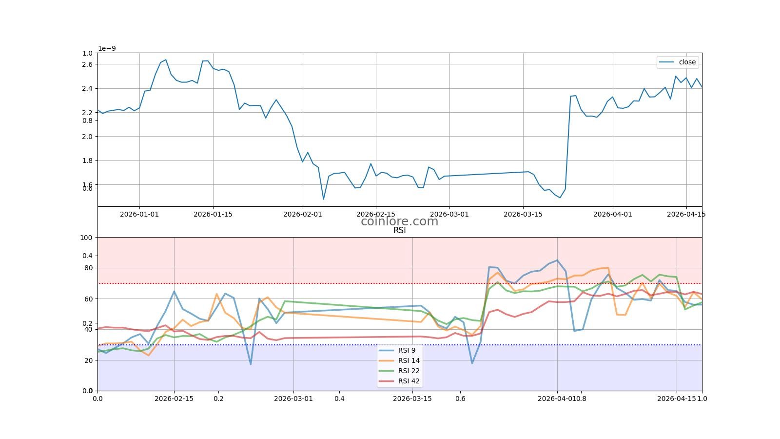 nsurance RSI indicator