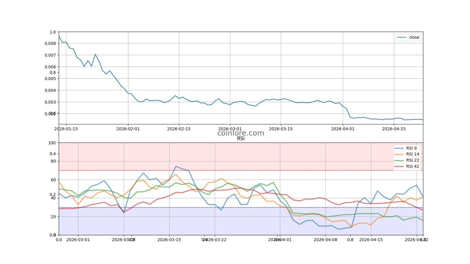 nubcat RSI indicator