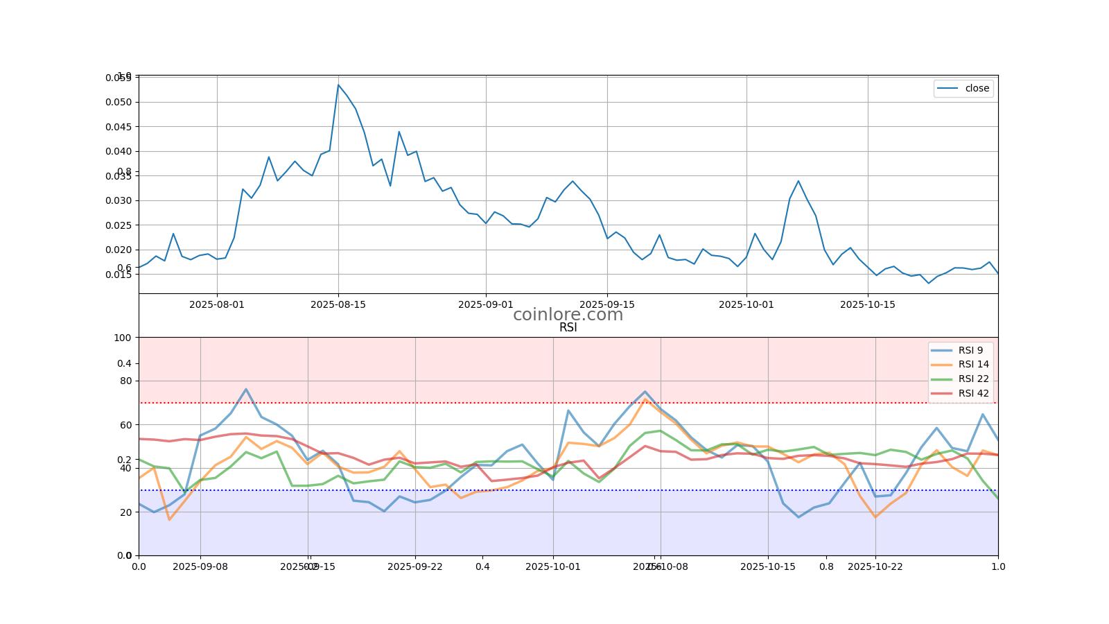 nubcat RSI indicator