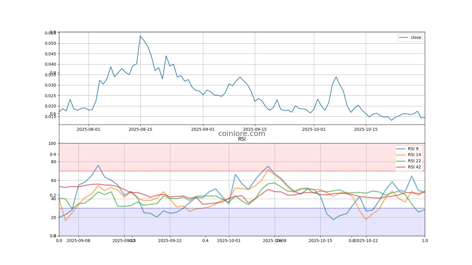 nubcat RSI indicator