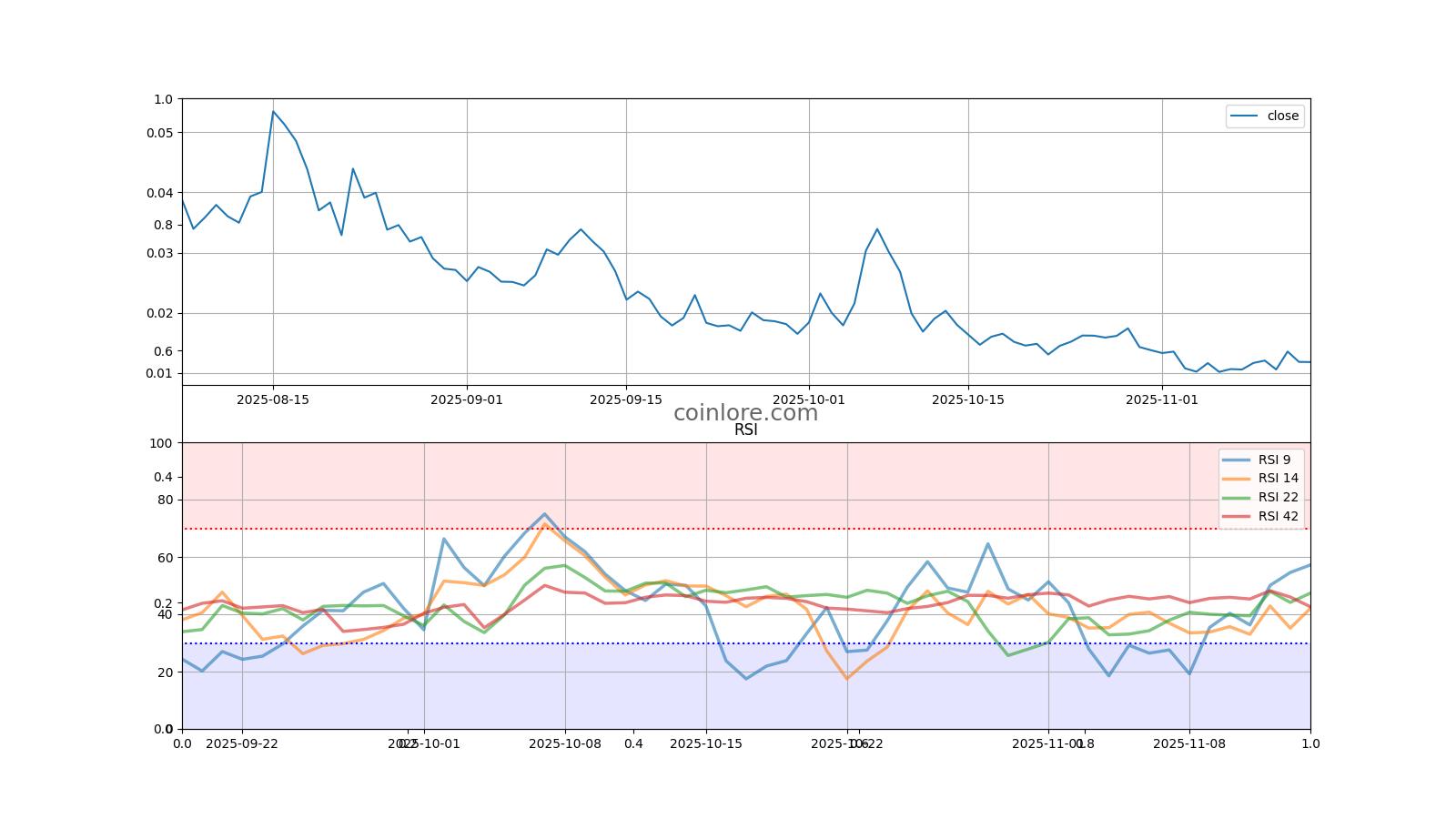nubcat RSI indicator