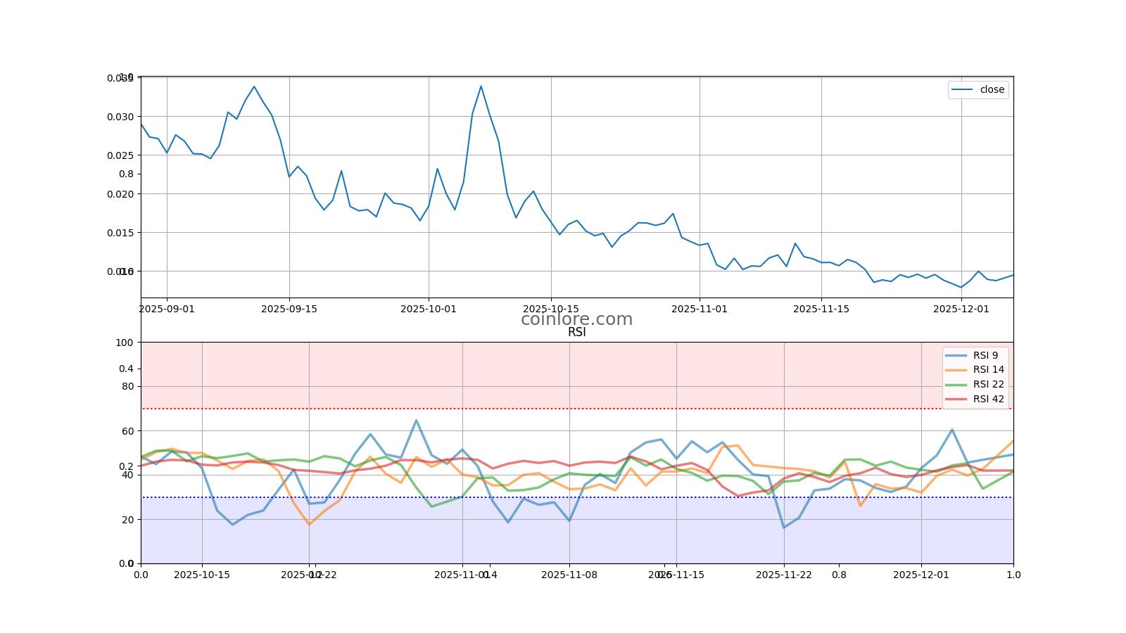 nubcat RSI indicator
