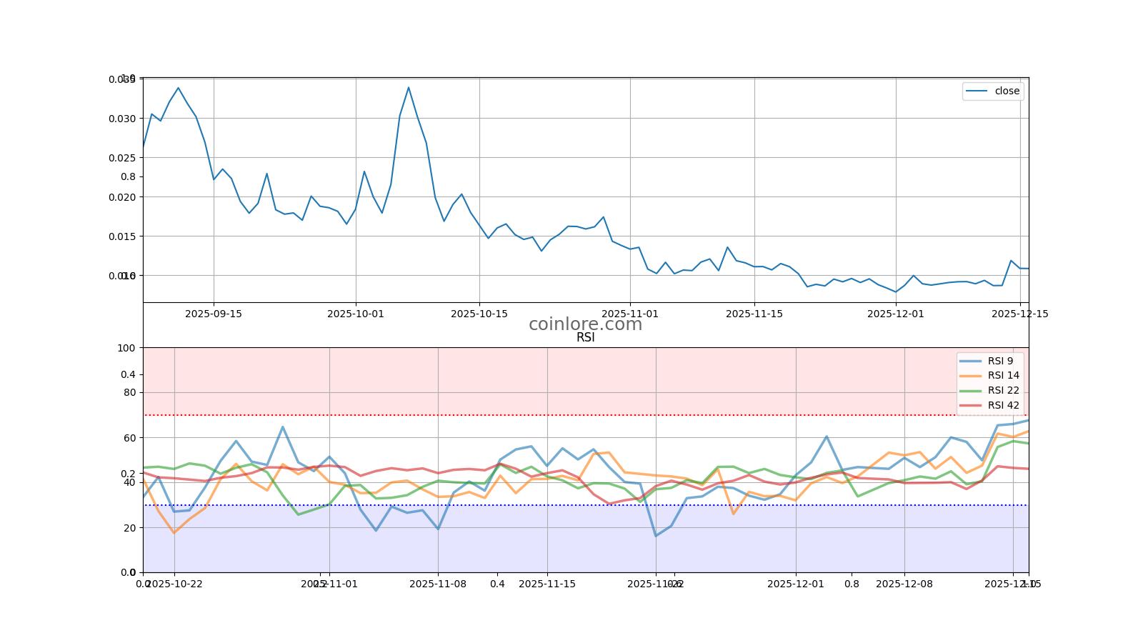 nubcat RSI indicator