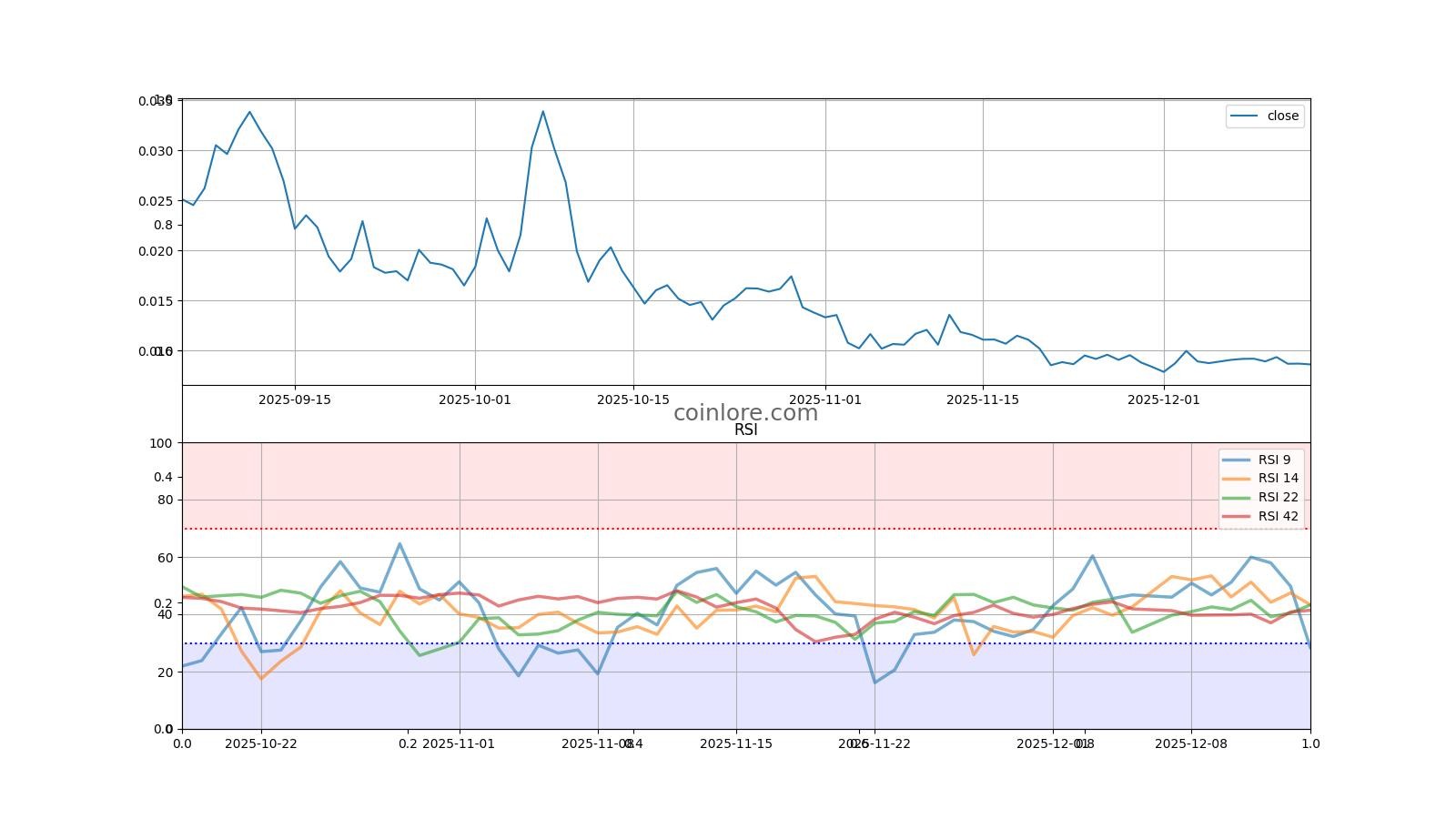 nubcat RSI indicator