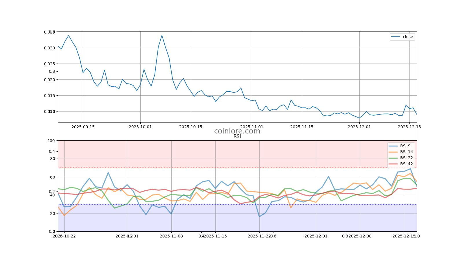 nubcat RSI indicator